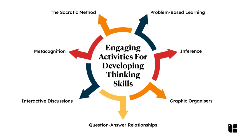 How Does Building Thinking Skills Help You Solve Problems Faster ...